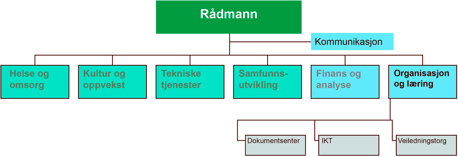 Organisasjon og læring - Eigersund kommune
